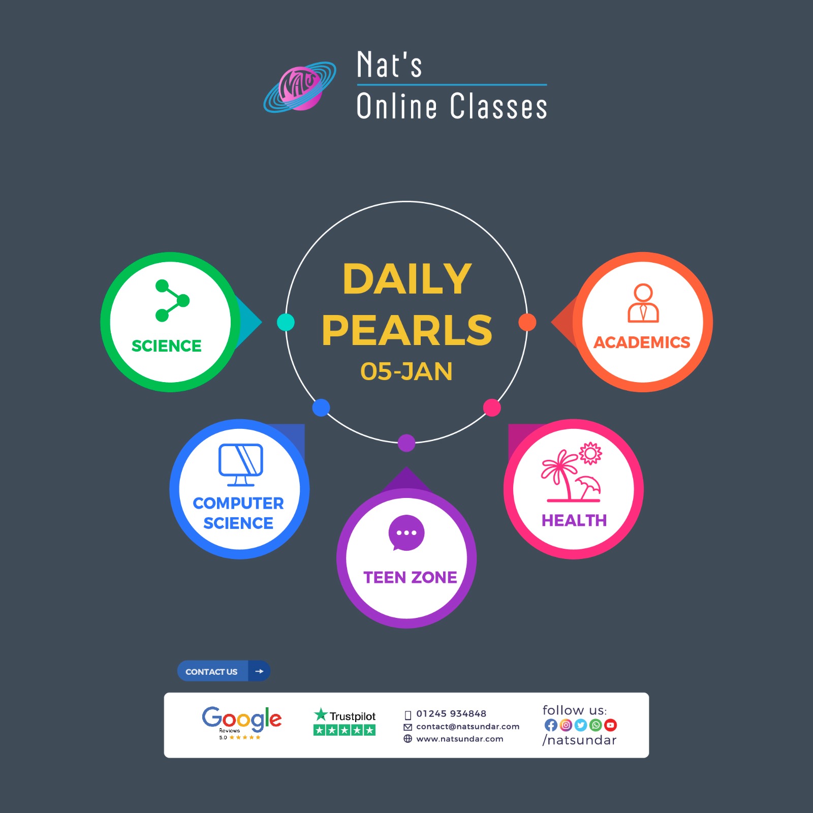 Daily Pearls - January - 5th - Nat's Online Classes
