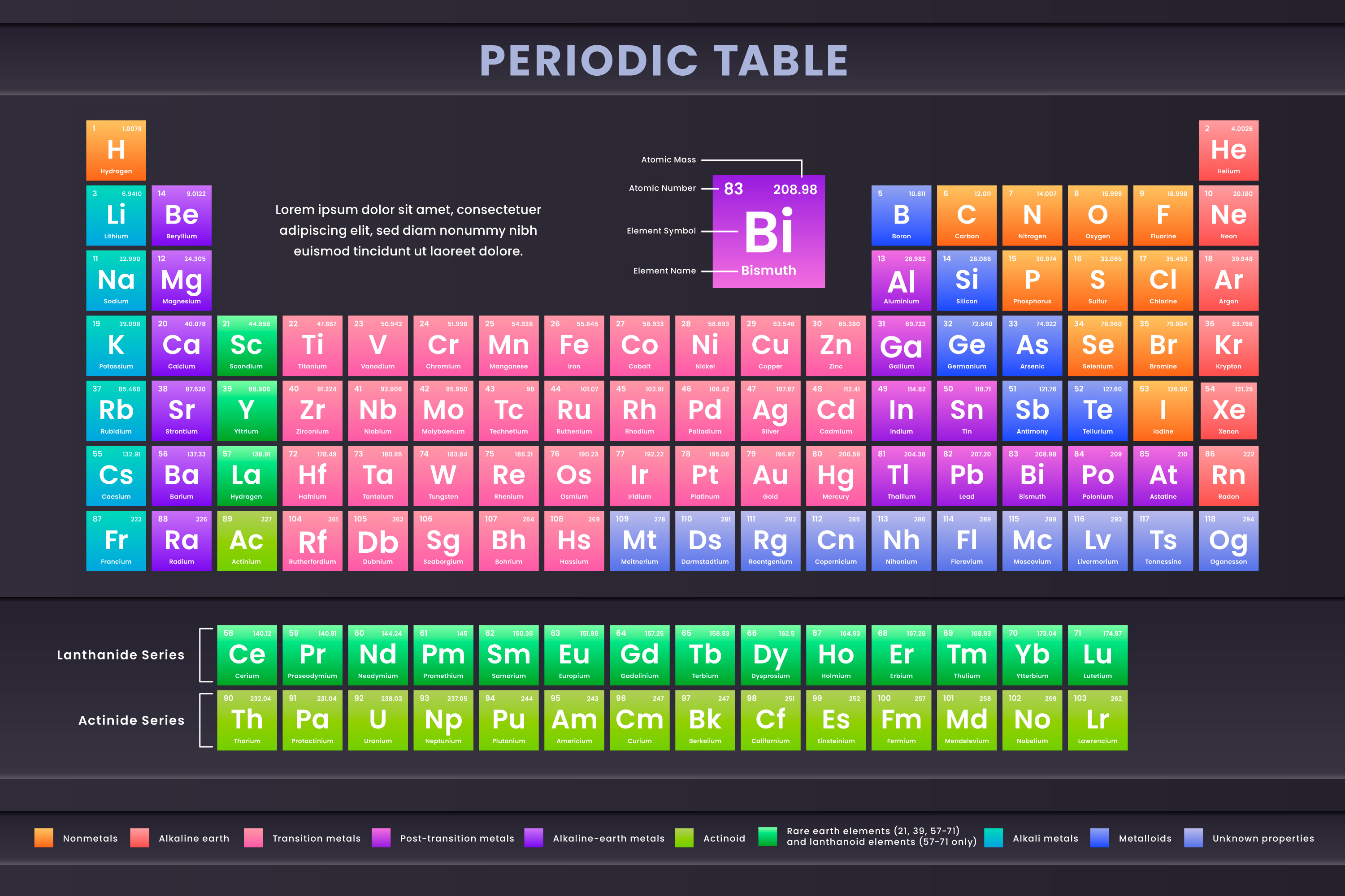 The diagram below shows part of the periodic table of elements. The ...
